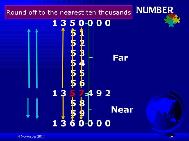 Calculation techniques in numbers | PPT