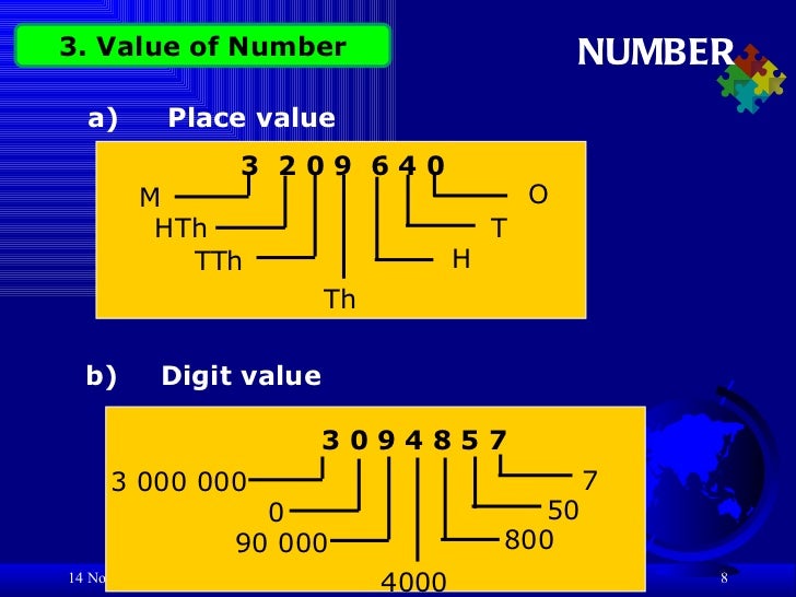 Calculation techniques in numbers