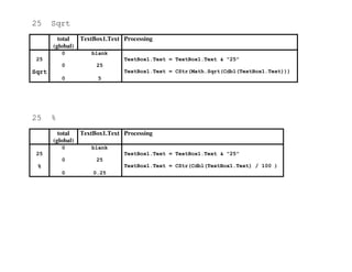 Calculator Processing | PPTX