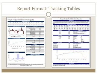 Hedge Fund tearsheets created by the Hedge Fund Calculator | PDF