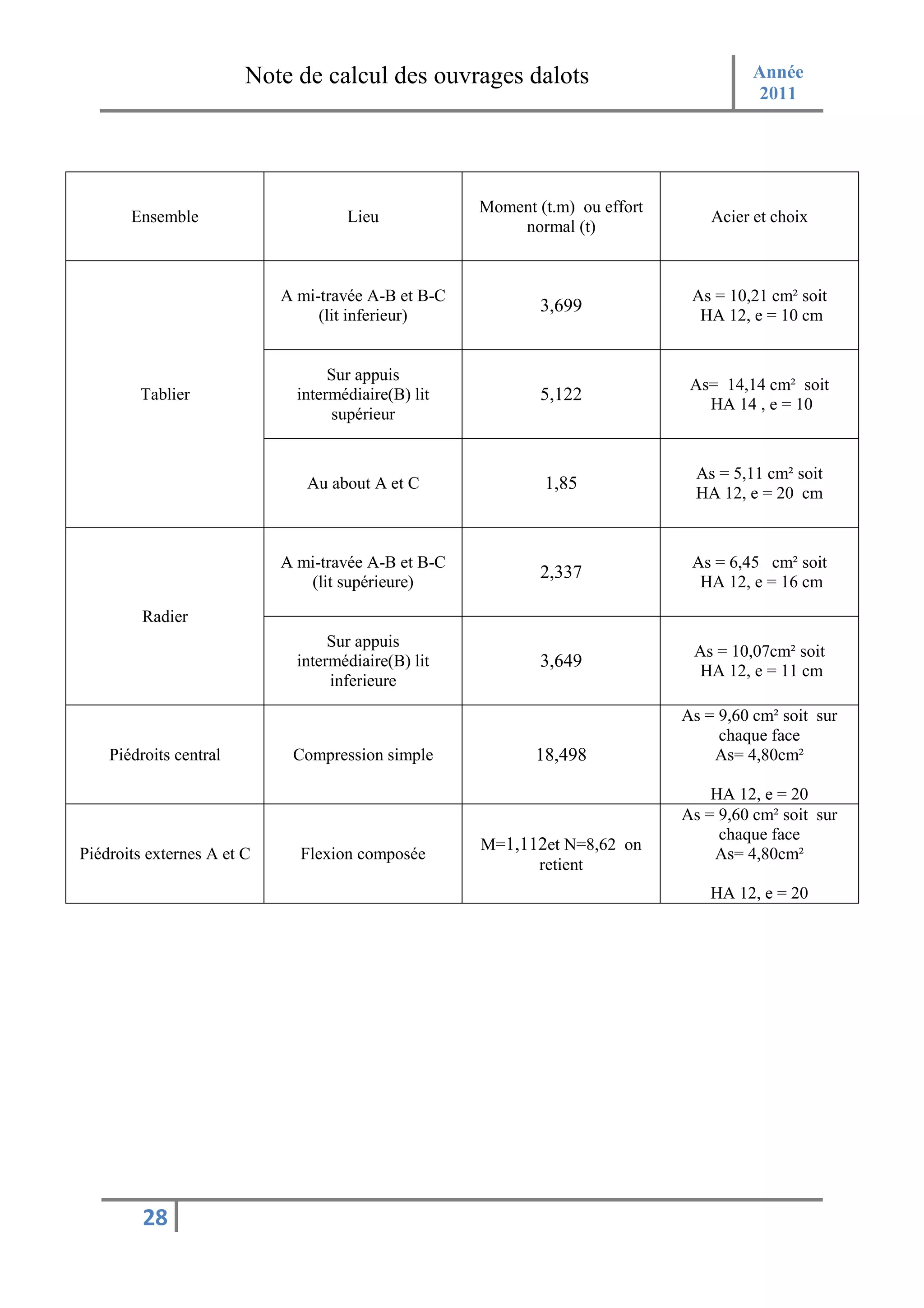 Calcul de dalot | PDF