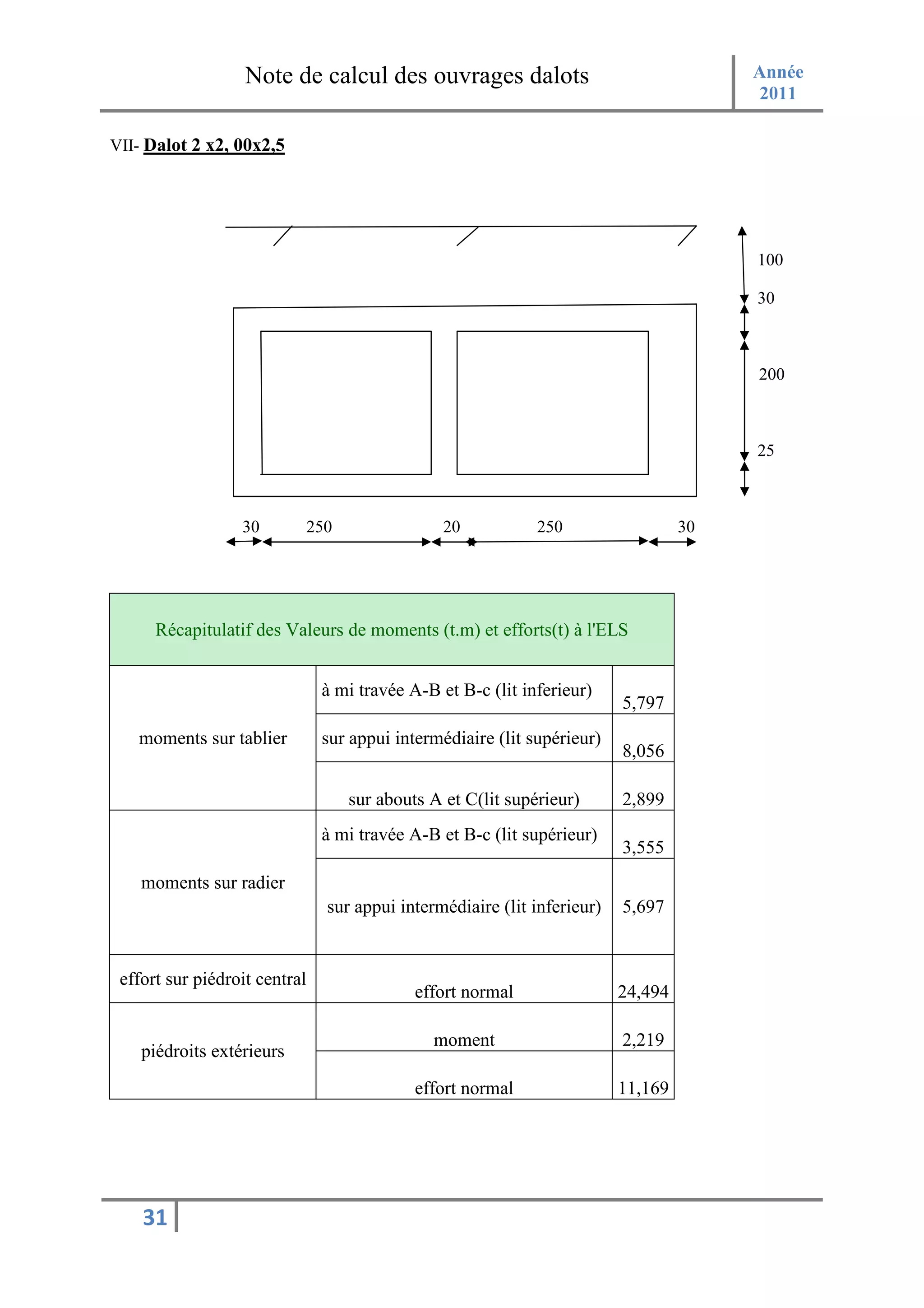 Calcul de dalot | PDF