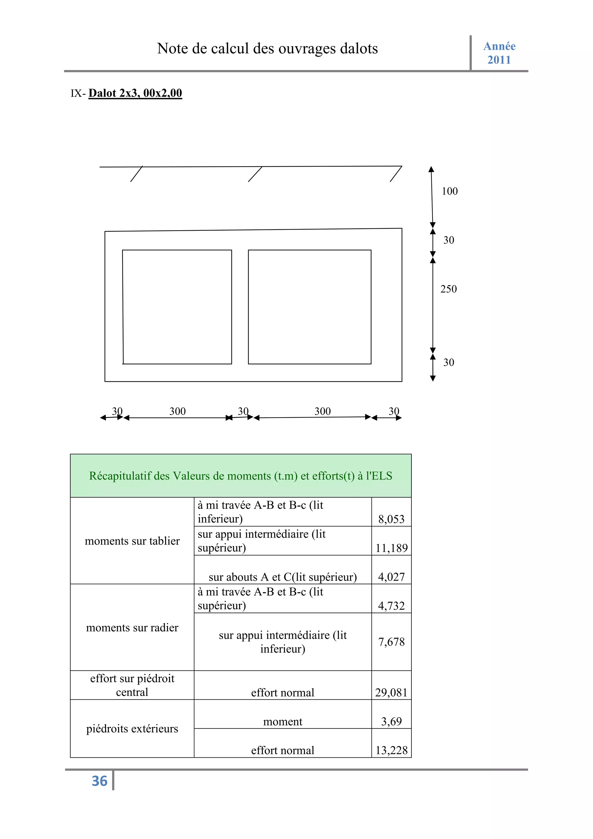 Calcul de dalot | PDF