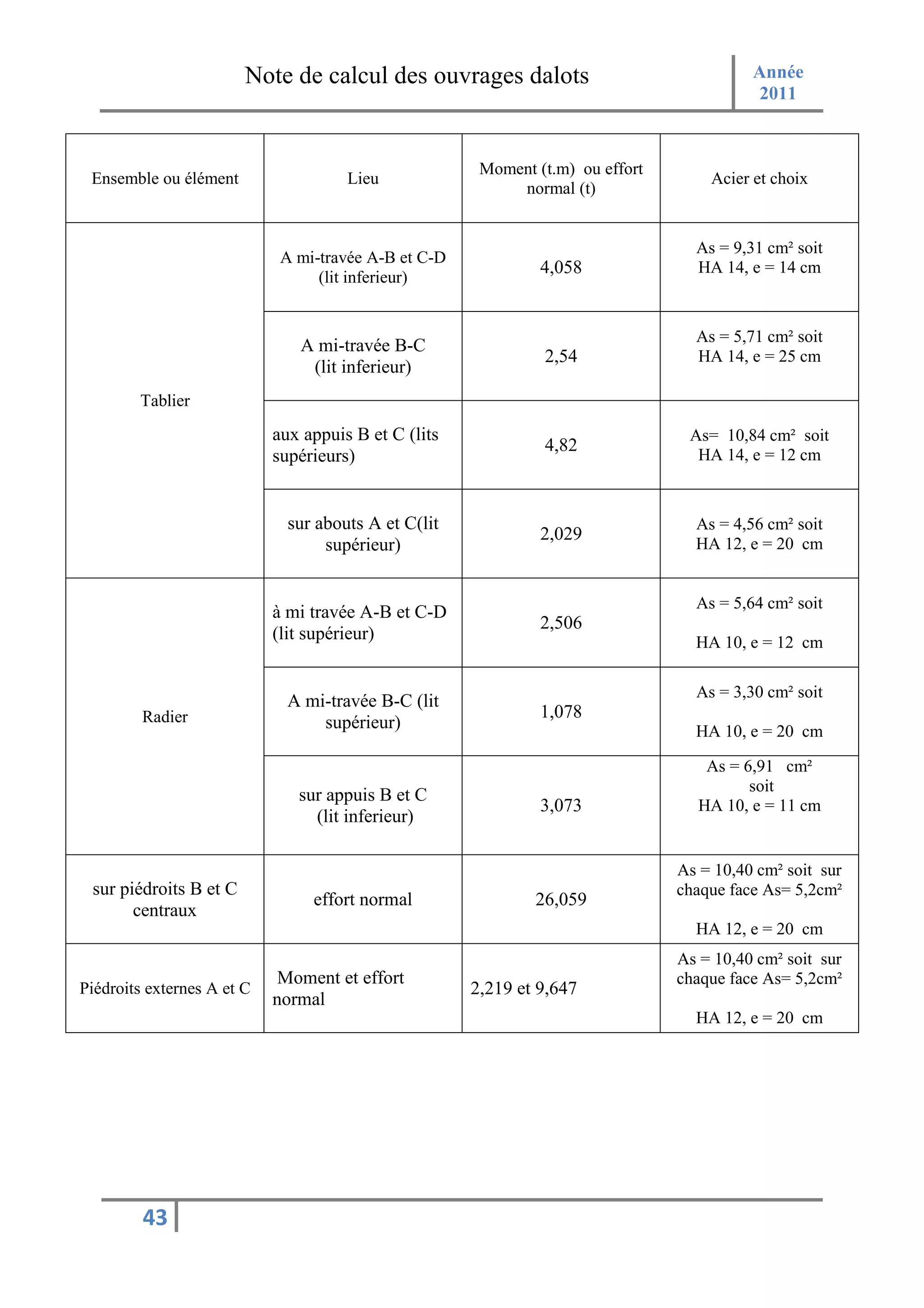 Calcul de dalot | PDF