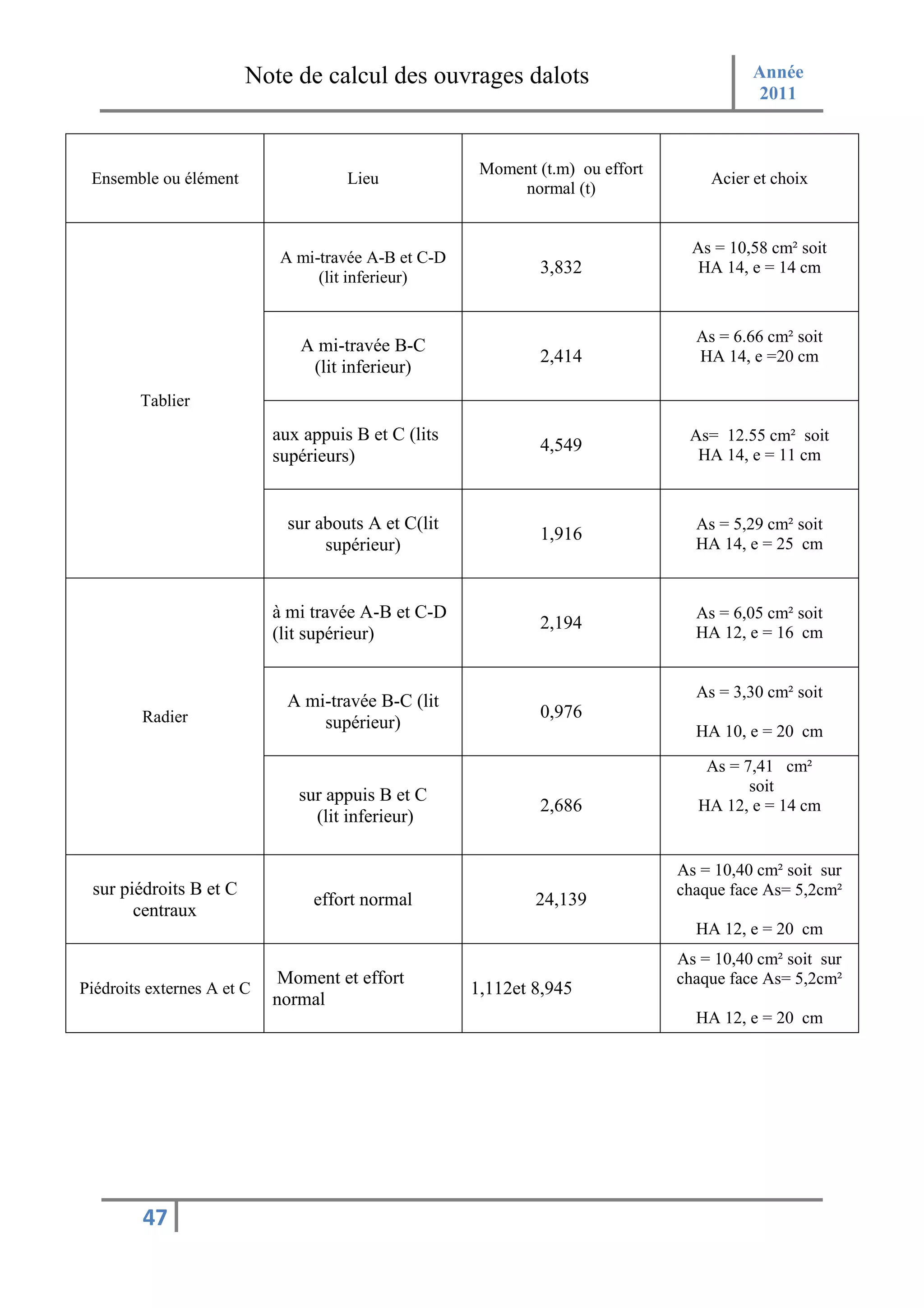 Calcul de dalot | PDF