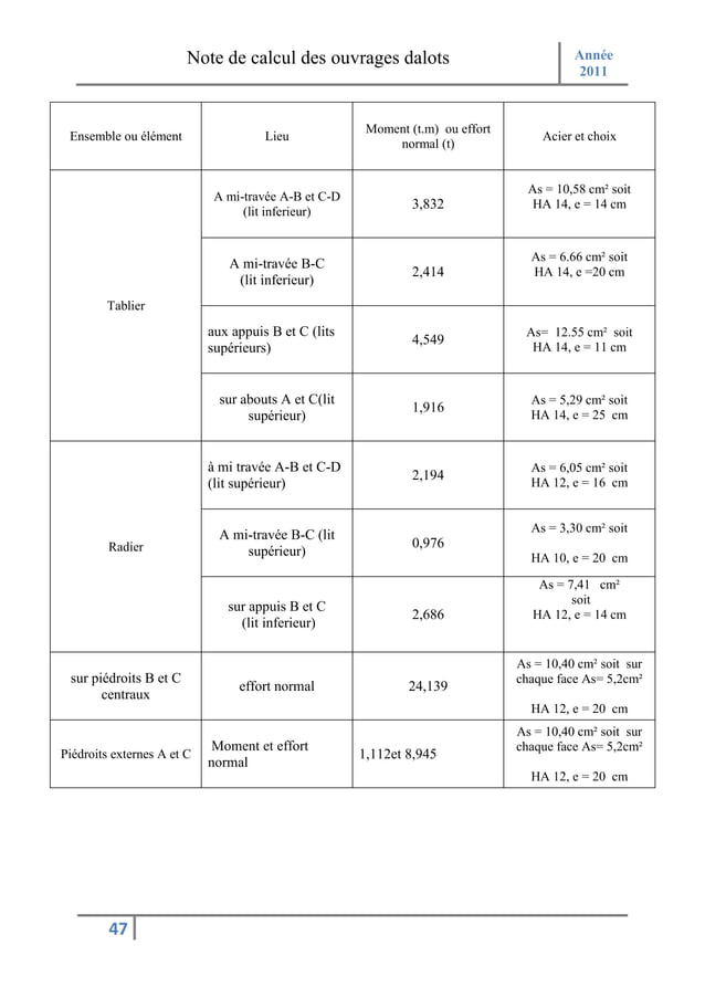 Calcul de dalot | PDF