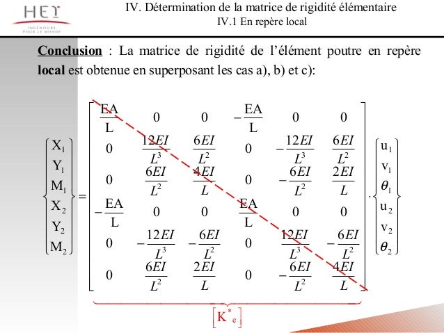 Calcules des portiques. méthodes des déplacements