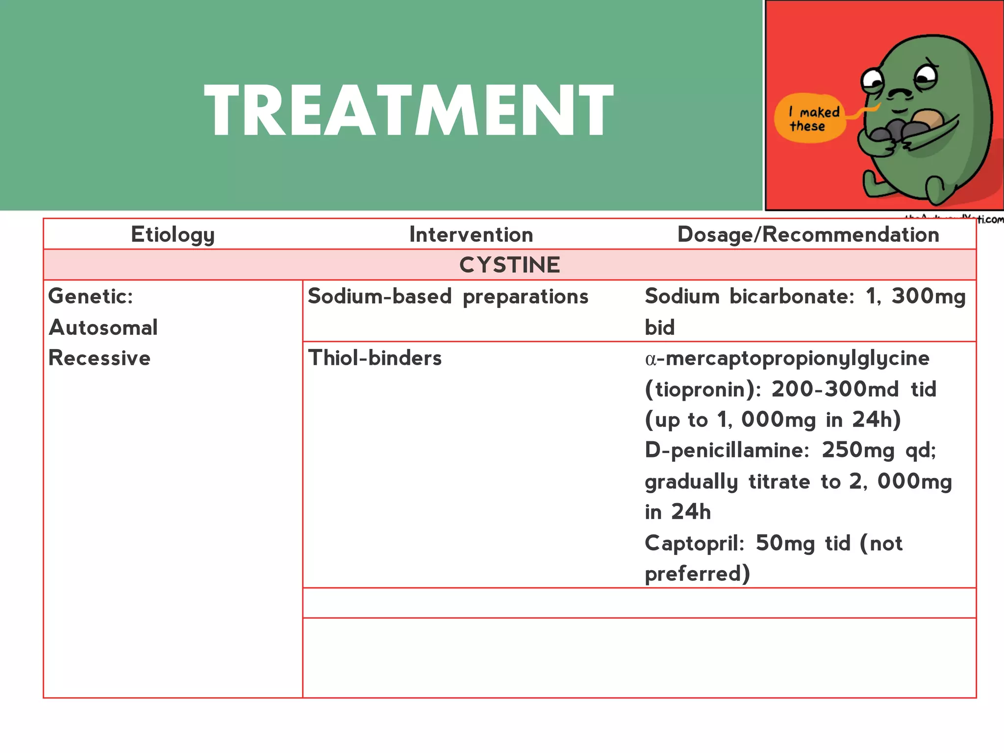 Calculi Formation | PDF