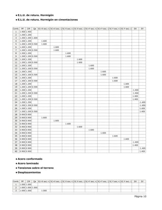Calculista estructural lo orozco | PDF