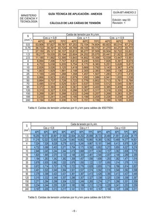 Calculo Caidas De Tension Ejemplos Pdf