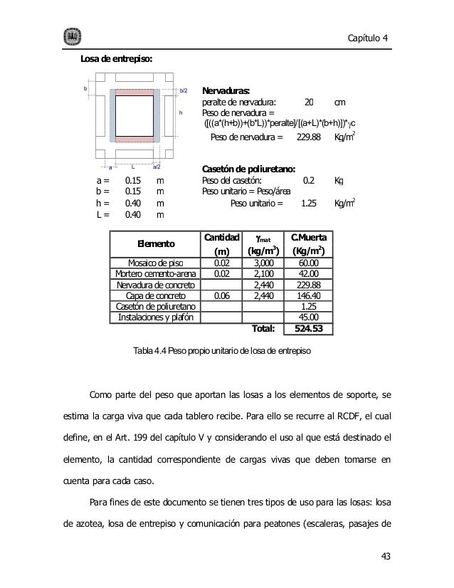 Calculo de cargas muerta y vivas