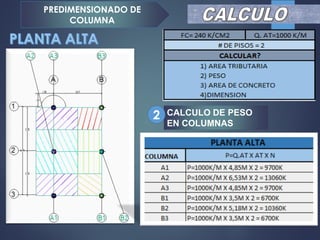Calculo de columnas..... | PDF