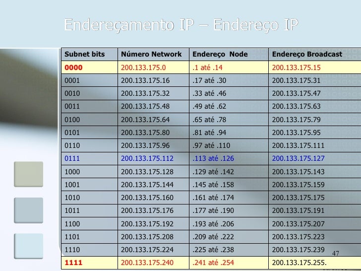 Calculo de endereço ip