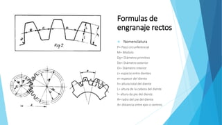 CALCULO DE ENGRANAJES RECTOS SB-2024.pptx