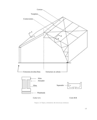 Calculo de estructuras metalicas | PDF