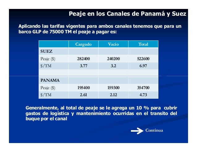Calculo de fletes maritimos (tanqueros) Calculo de fletes maritimos (tanqueros)