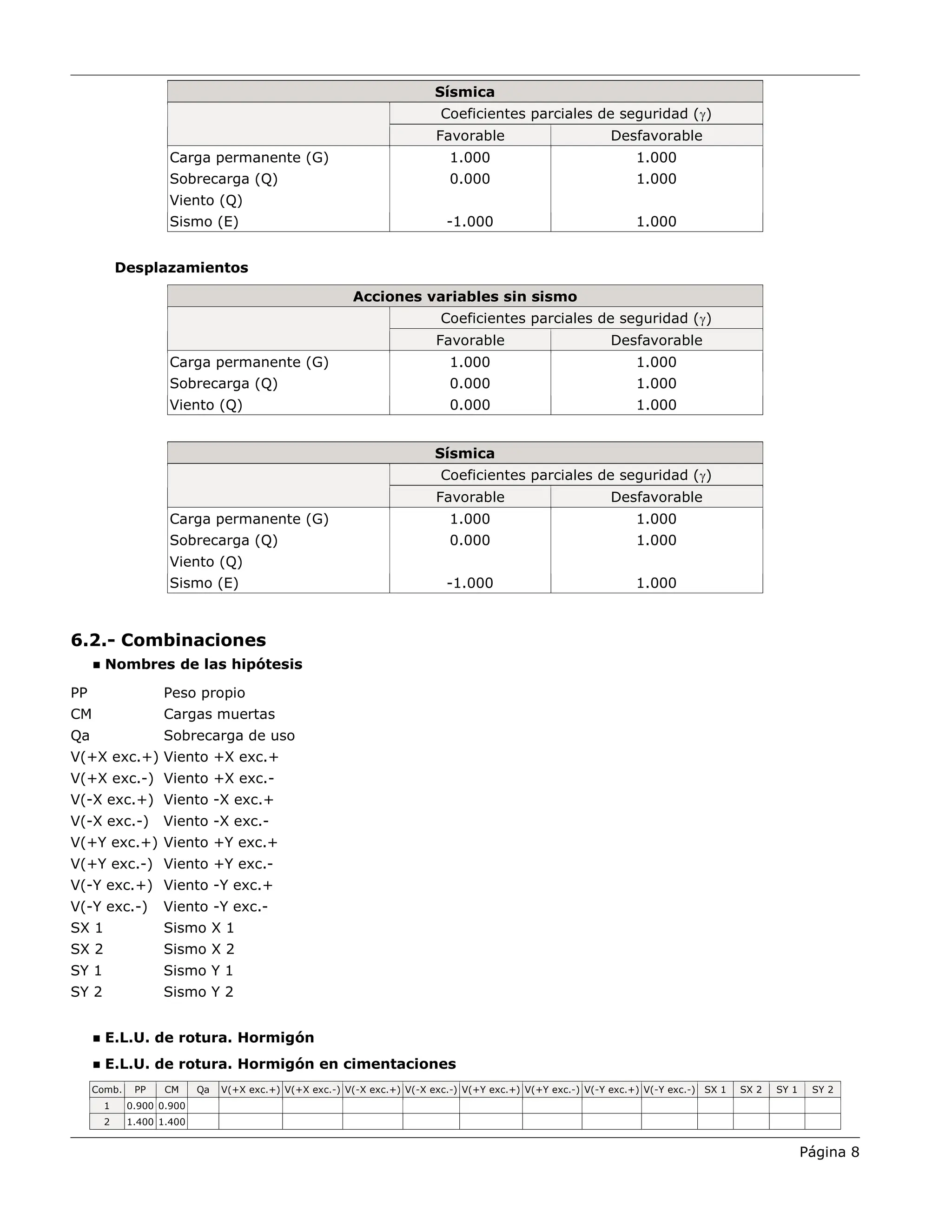 Calculista de Estructuras Chañaral - Diego de Almagro | PDF