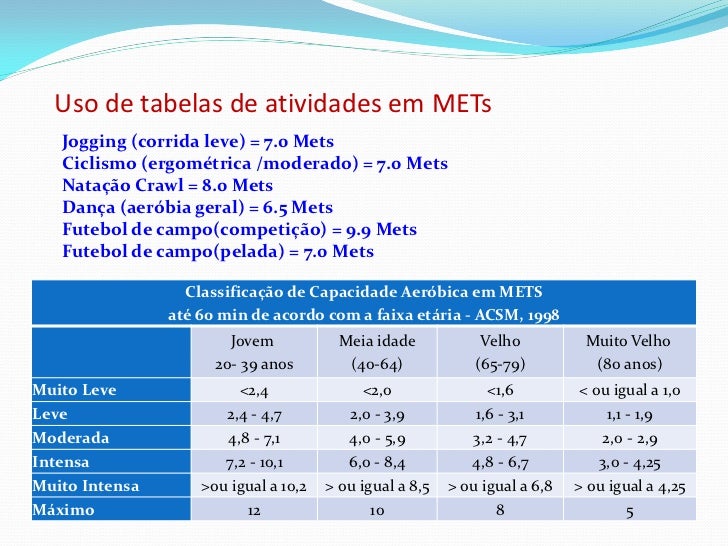 C alculo de kcal em atividade fisica