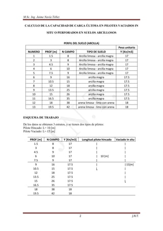 CALCULO DE LA CAPACIDAD DE CARGA ÚLTIMA EN ARCILLAS - JAIME NAVÍA ...
