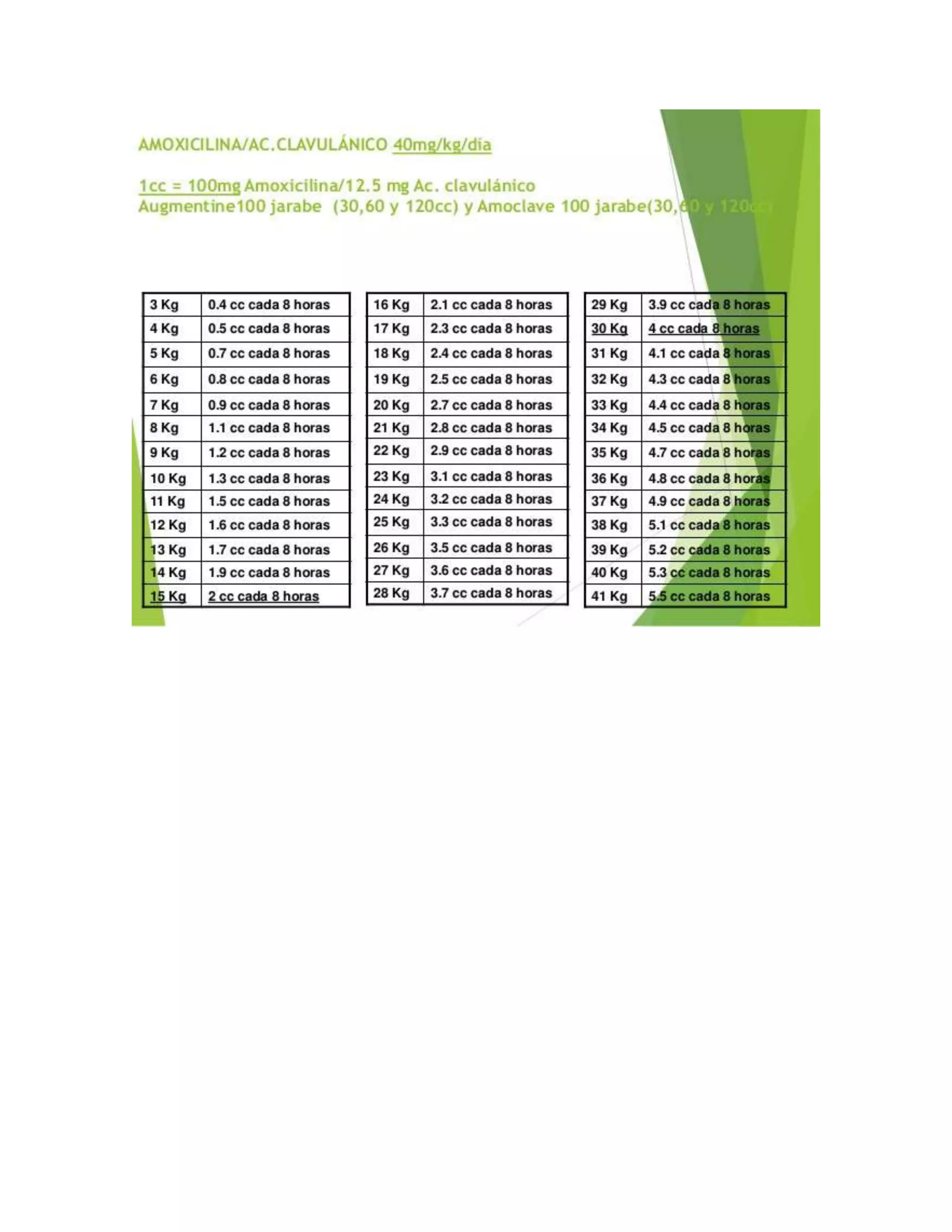 Calculo de la dosis a ministrar | PDF