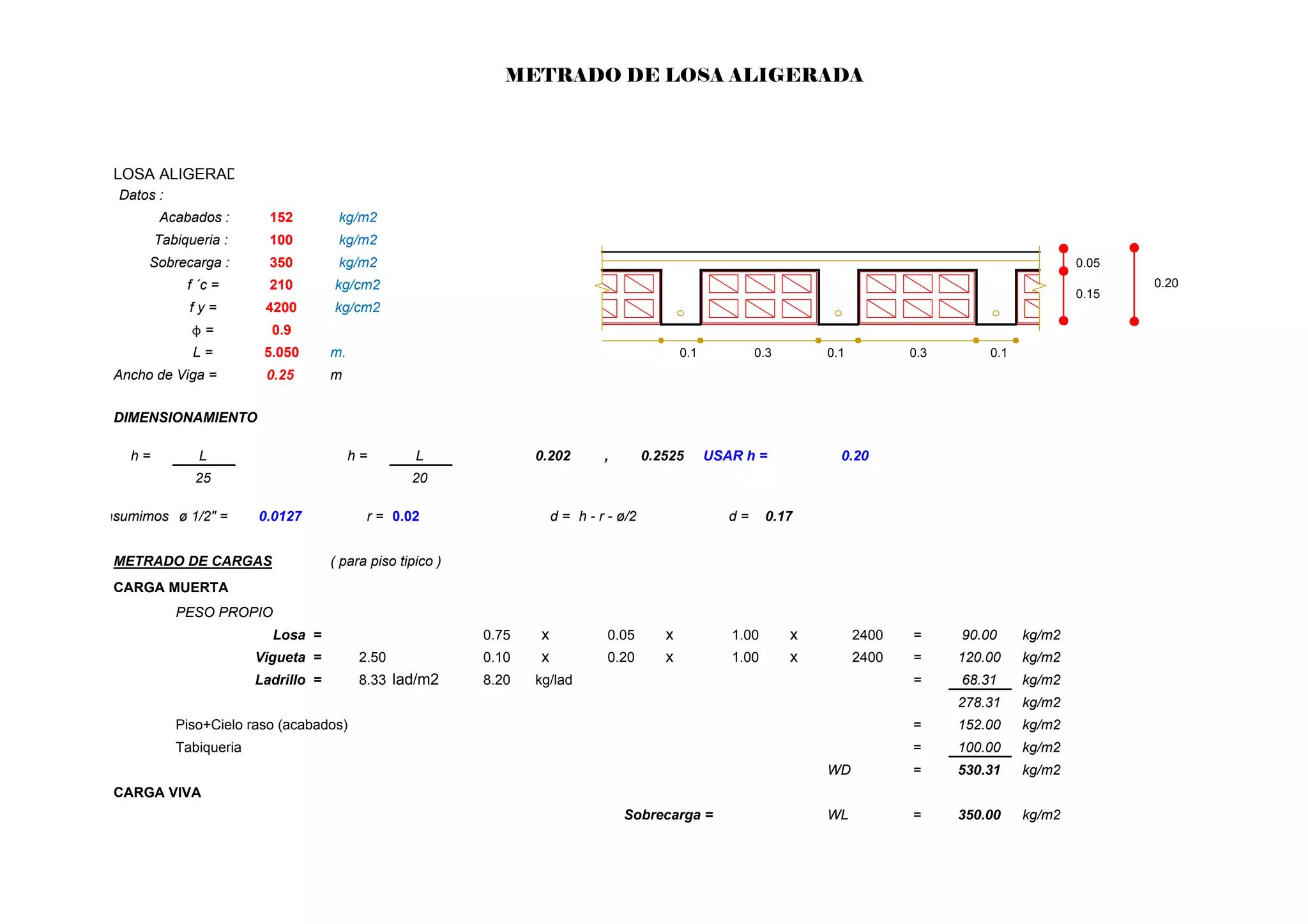 Calculo de losa aligerada | PDF