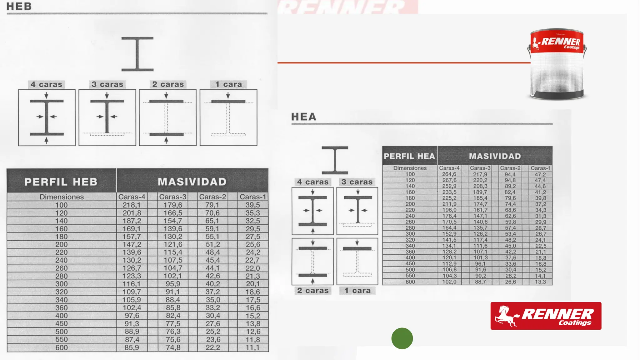 CALCULO DE MASIVIDAD de perfiles metalicos | PDF