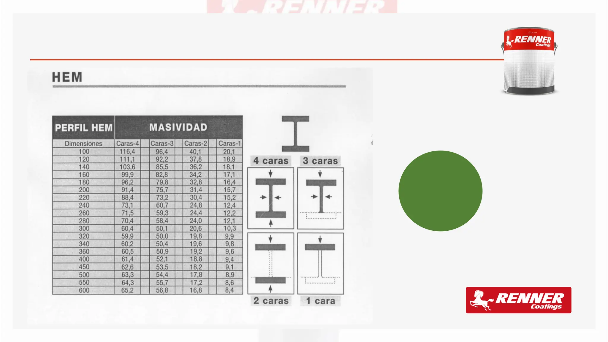 CALCULO DE MASIVIDAD de perfiles metalicos | PDF