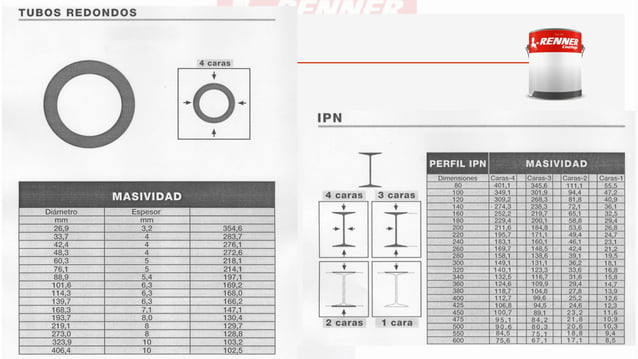 CALCULO DE MASIVIDAD de perfiles metalicos | PDF