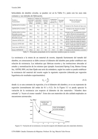 Calculo de resortes | PDF