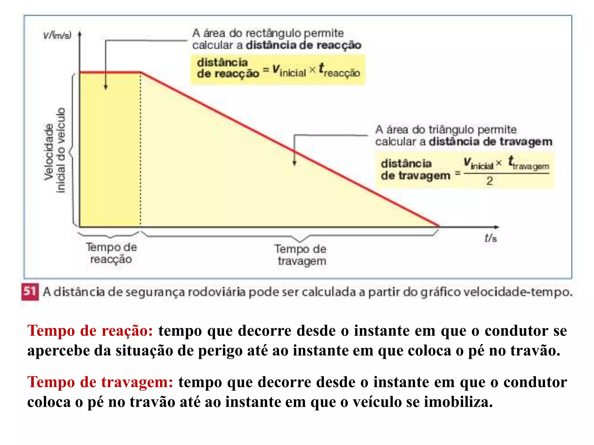 Calculo distancia de segurança | PPT