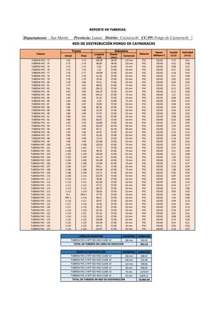Calculo hidraulico tuberias | PDF
