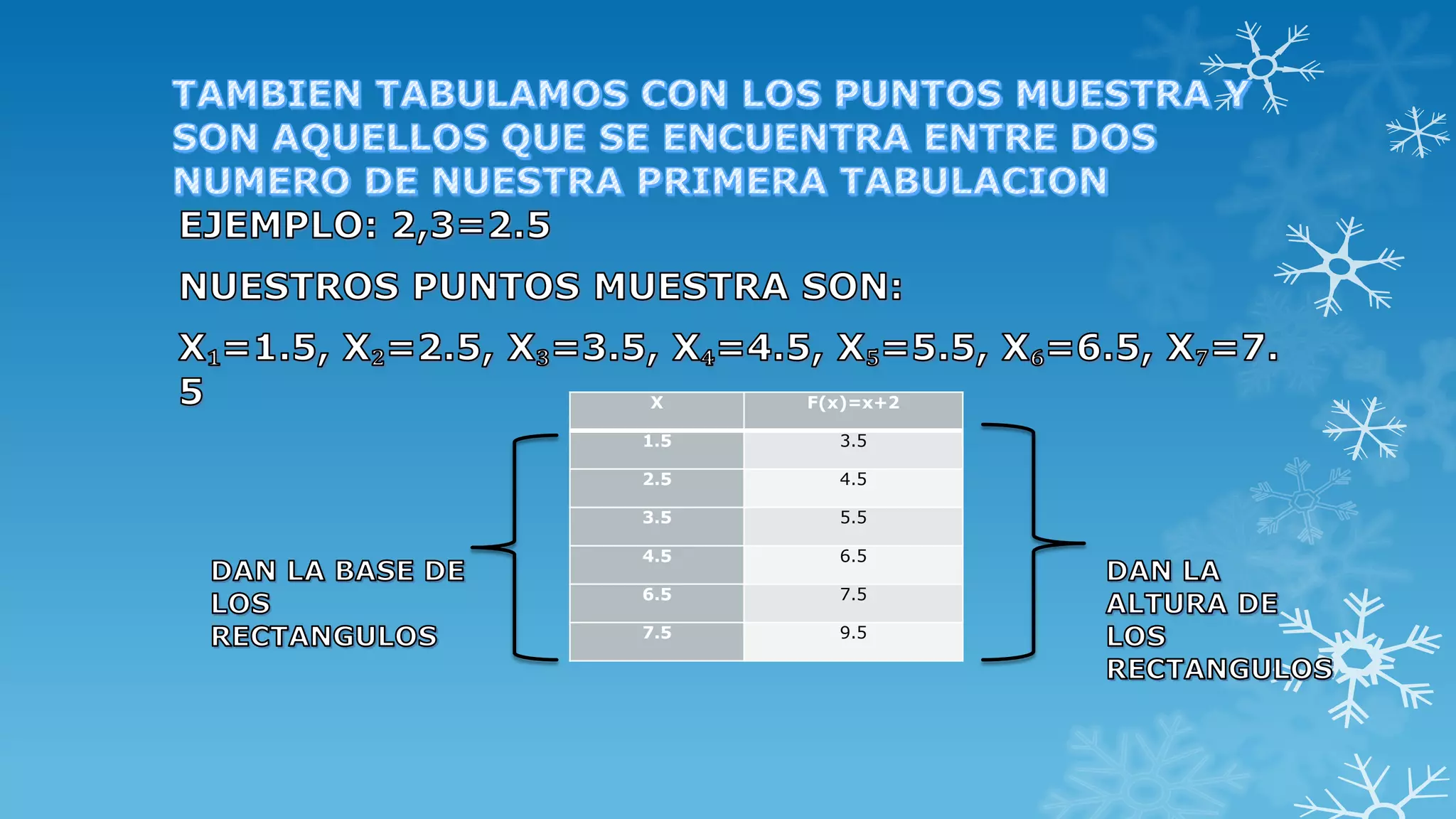 Calculo integral las sumas de riemman | PPTX