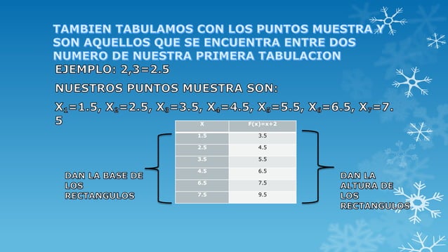 Calculo integral las sumas de riemman | PPTX