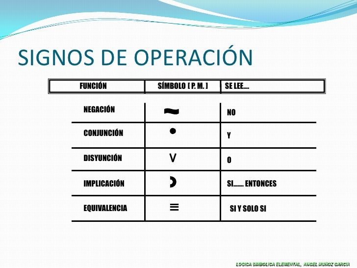Calculo Proposicional
