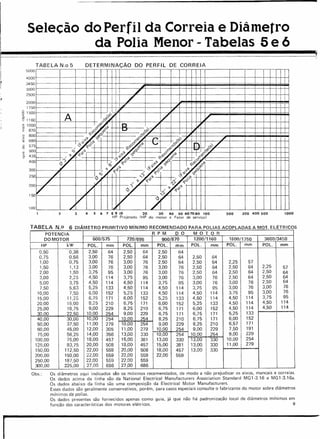 Calculos Correias V.pdf