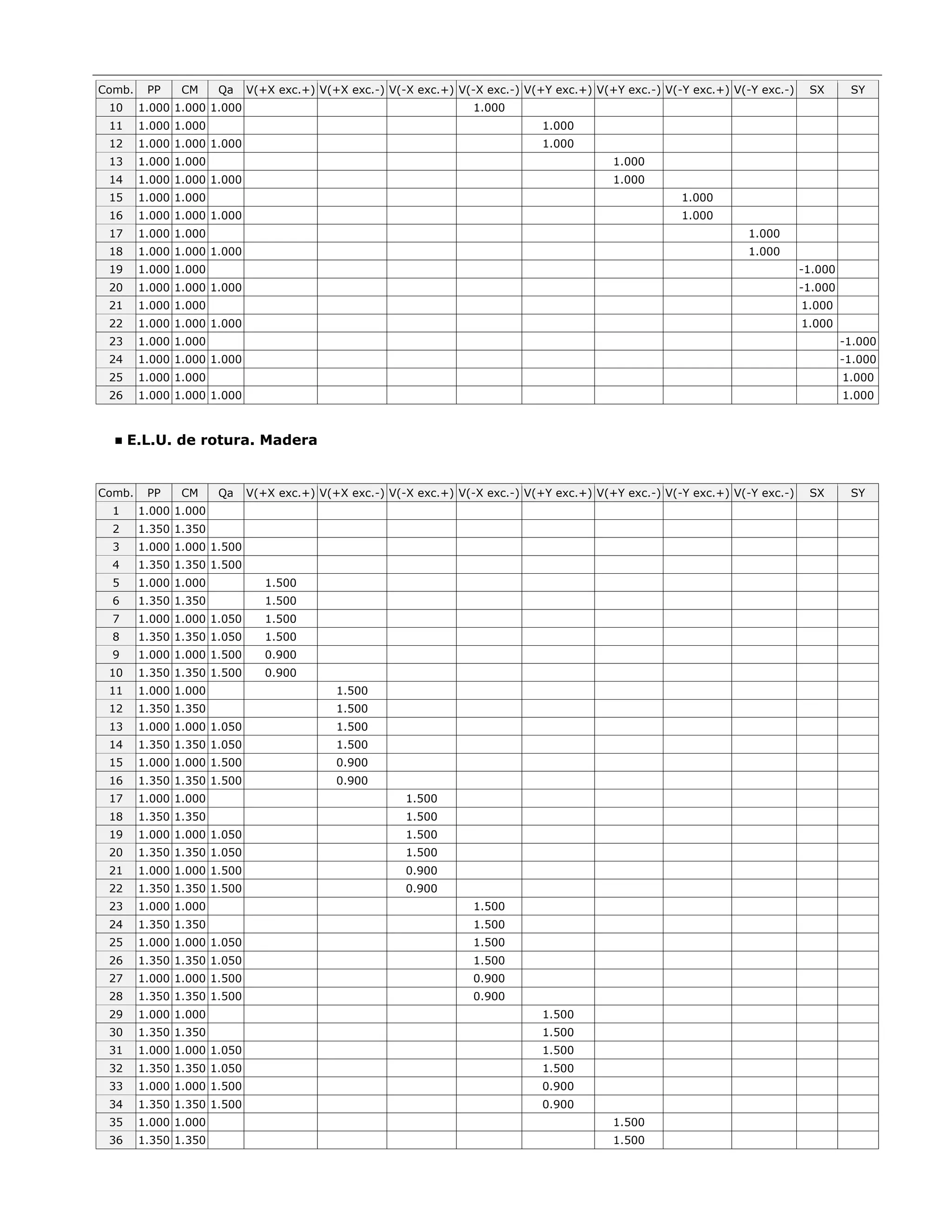 Cálculos Estructurales Quintay | PDF
