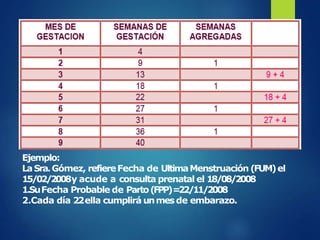 calculosobstetricos. Semanas de gestacion | PPTX