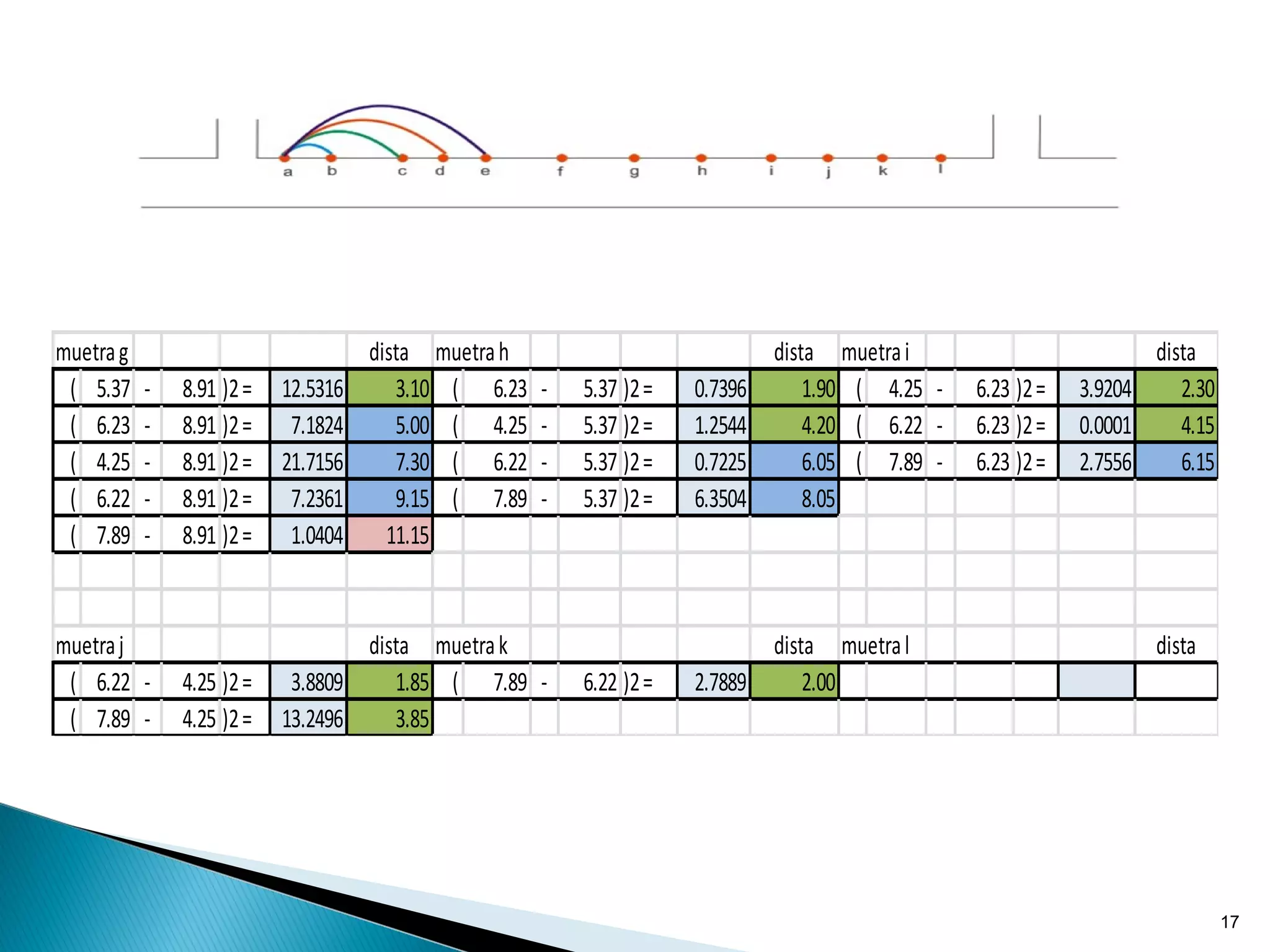 Calculo variogramas | PPT