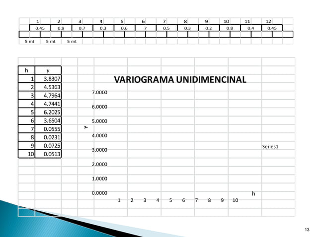 Calculo variogramas | PPT