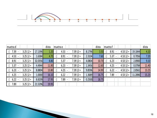 Calculo variogramas | PPT