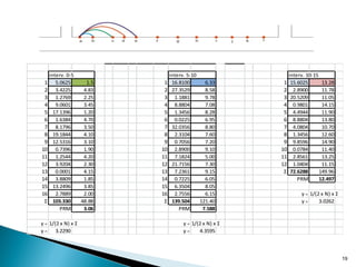 Calculo variogramas | PPT