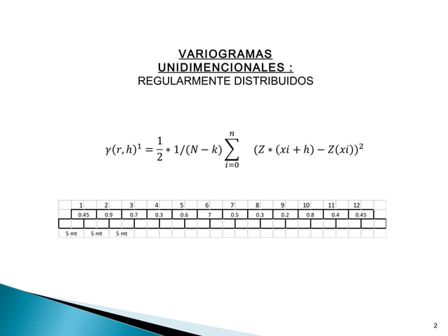 Calculo variogramas | PPT