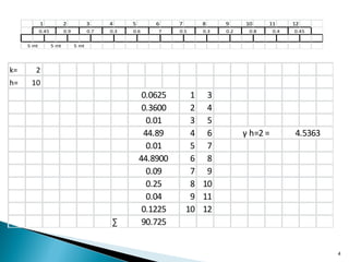 Calculo variogramas | PPT