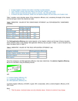 Calcultion method irrigation efficiency i | PDF