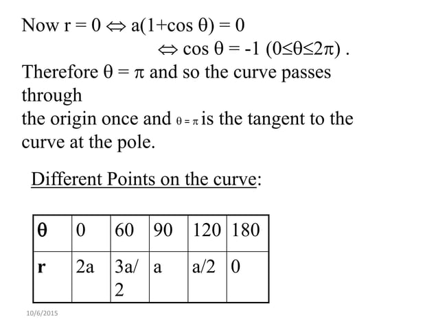 Tracing Of Curve Cartesian And Polar Pptx