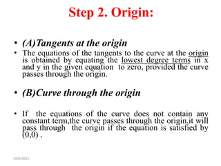 TRACING OF CURVE (CARTESIAN AND POLAR) | PPTX
