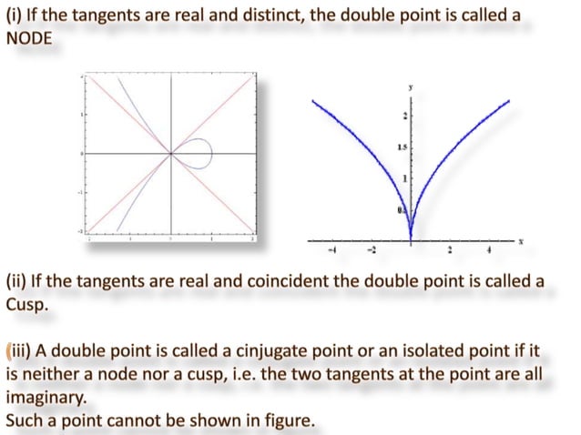 Tracing Of Curve Cartesian And Polar Pptx