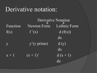 Applications of Derivatives | PPTX