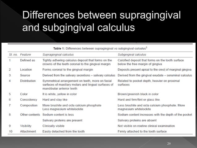 Calculus (Classification, composition, microbiology etc.pptx