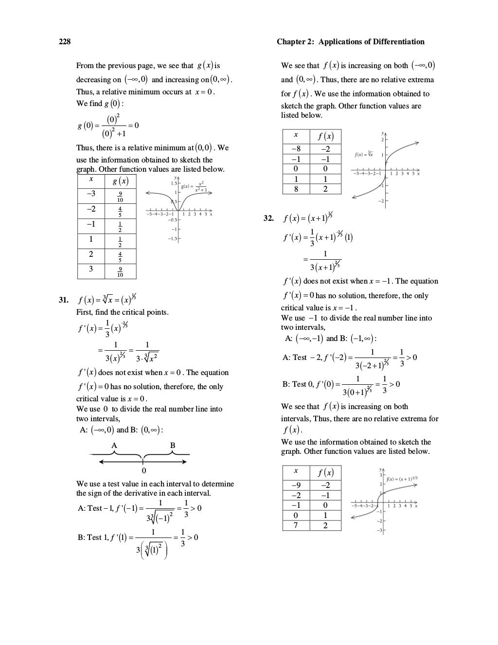 Calculus And Its Applications 10th Edition Bittinger Solutions Manual
